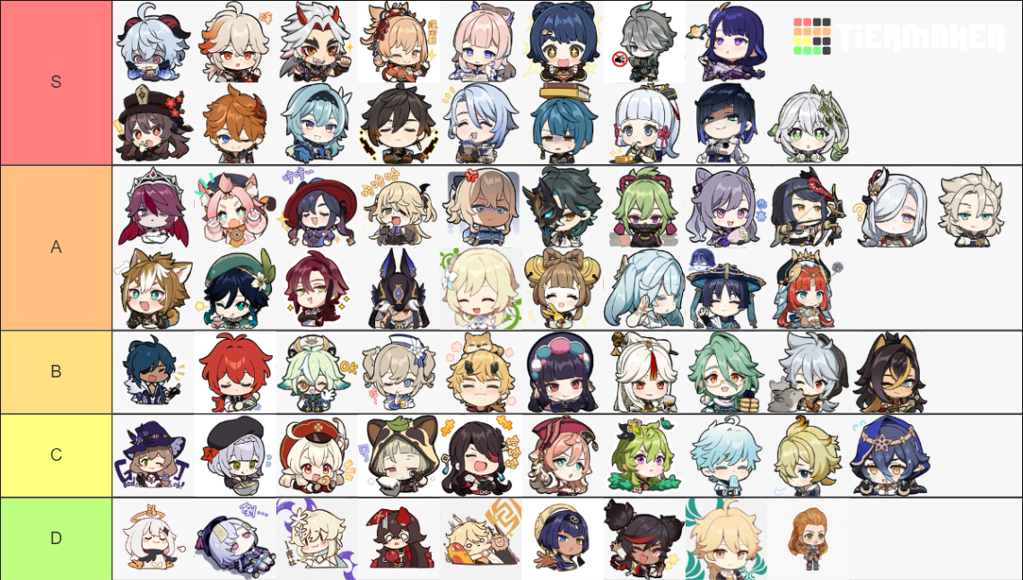 Chibi of Genshin Characters Tier List (Community Rankings) - TierMaker