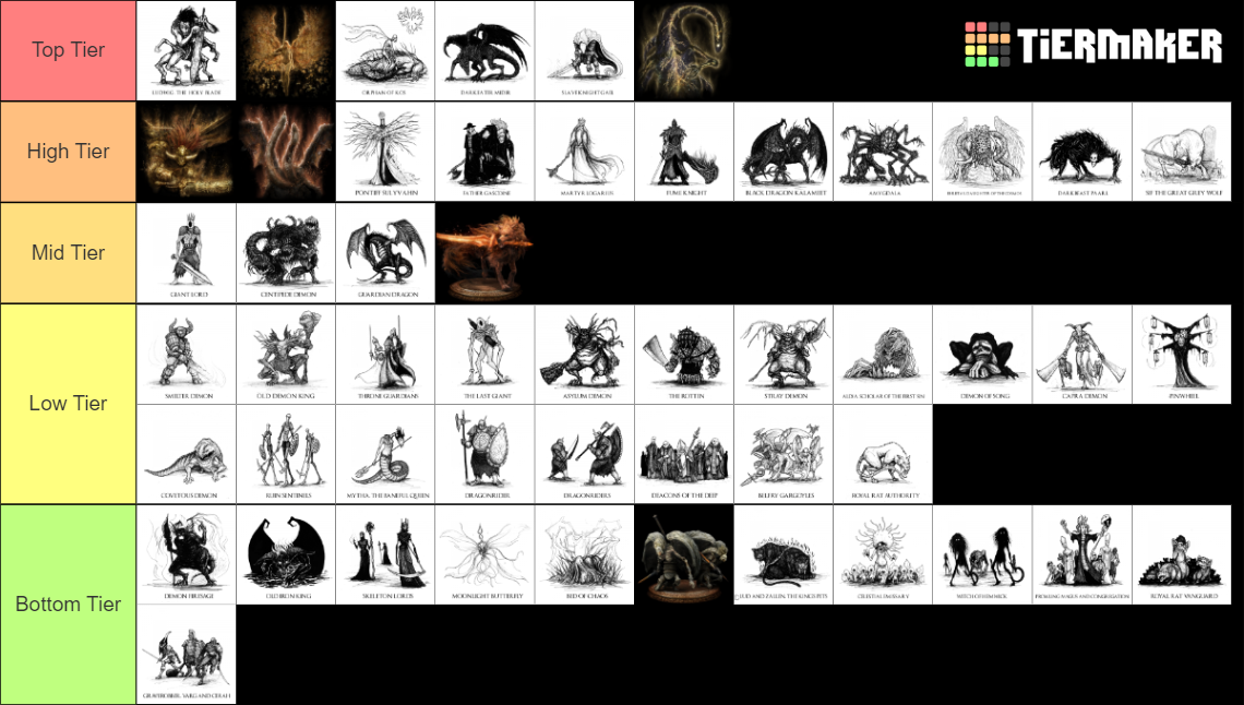 FromSoftware Bosses & Minibosses Tier List (Community Rankings) - TierMaker