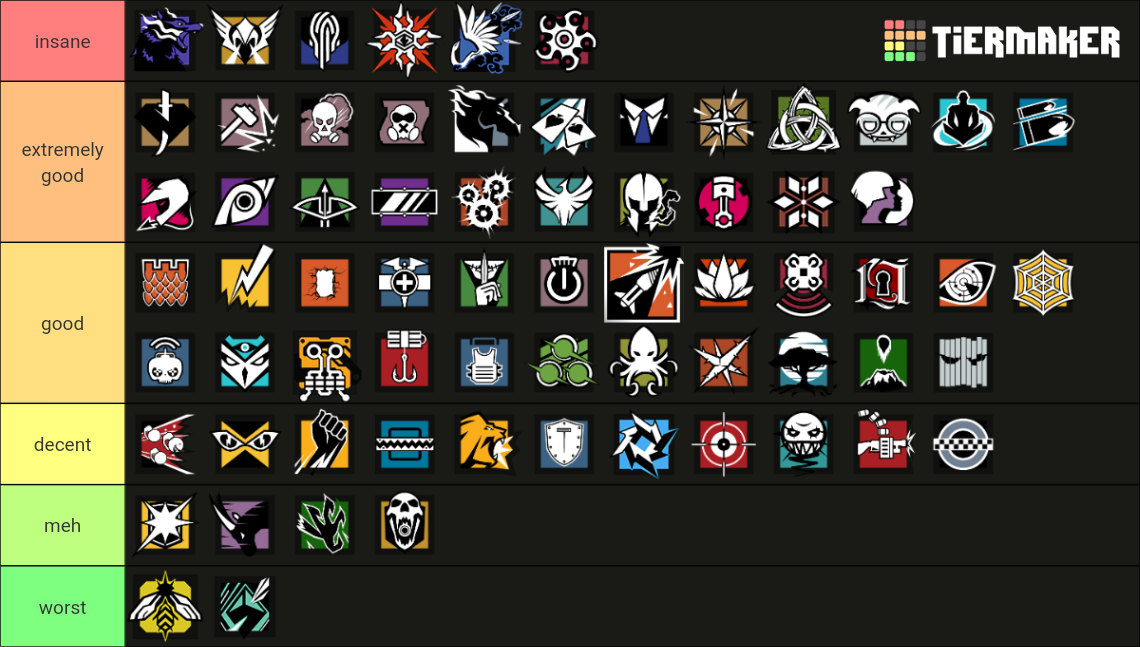 rainbow six siege dread factor Tier List (Community Rankings) - TierMaker