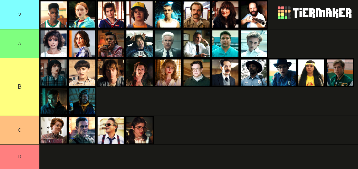 Stranger Things All Characters Tier List (Community Rankings) - TierMaker