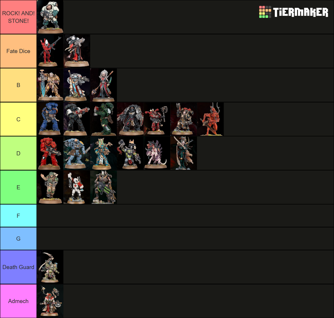 40k Combat Patrol Tier List (Community Rankings) - TierMaker