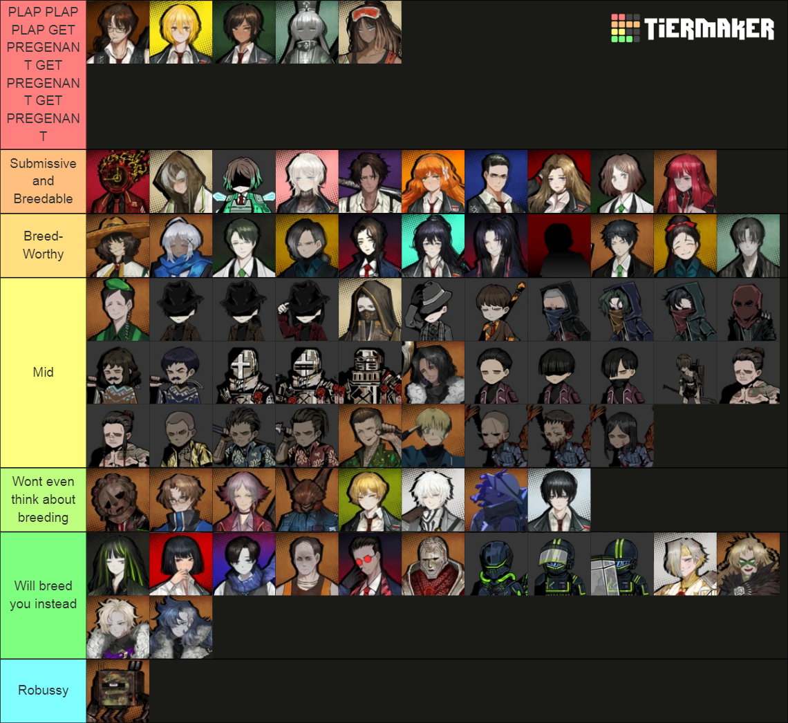 How Breedable are characters of Limbus Company Tier List (Community Rankings) - TierMaker