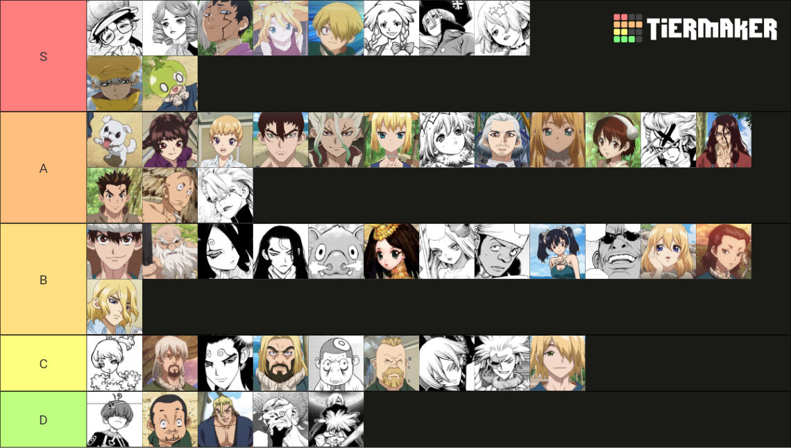 Dr Stone Character Tierlist (Including Manga Characters) Tier List ...