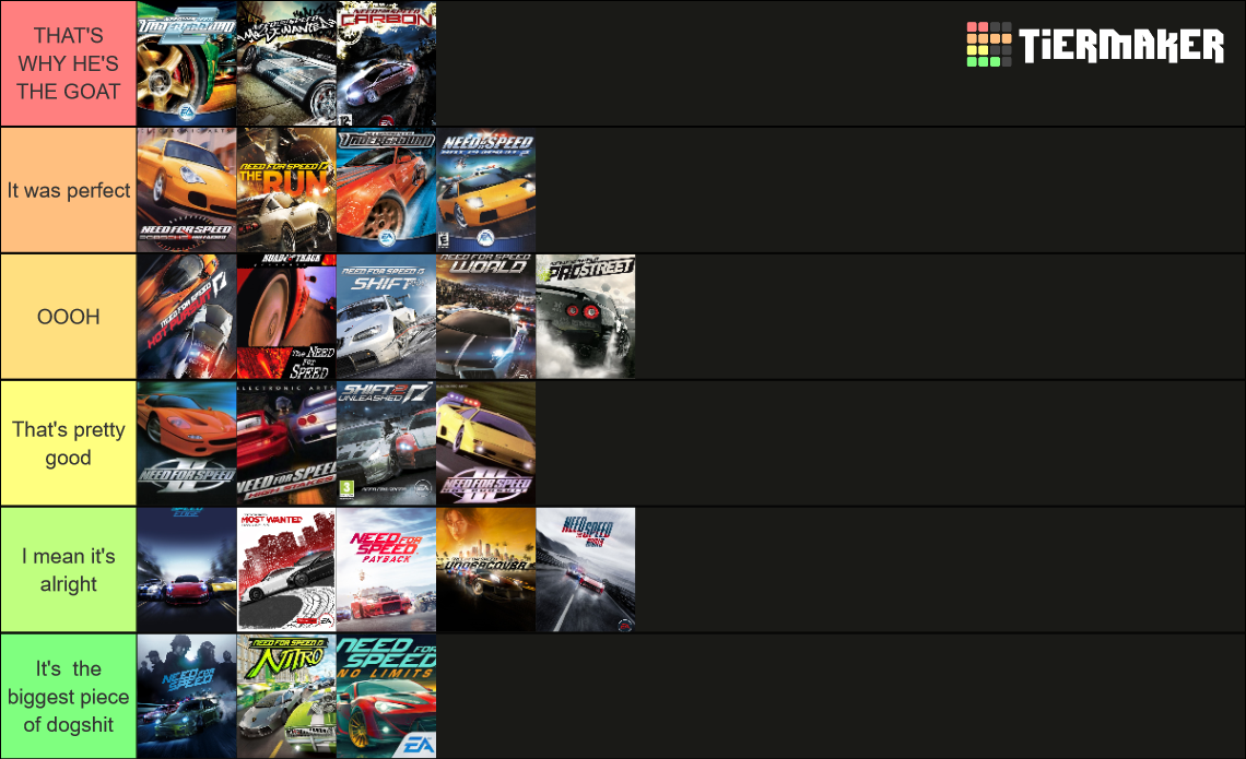 Need For Speed All Main Franchise Games Tier List (Community Rankings ...