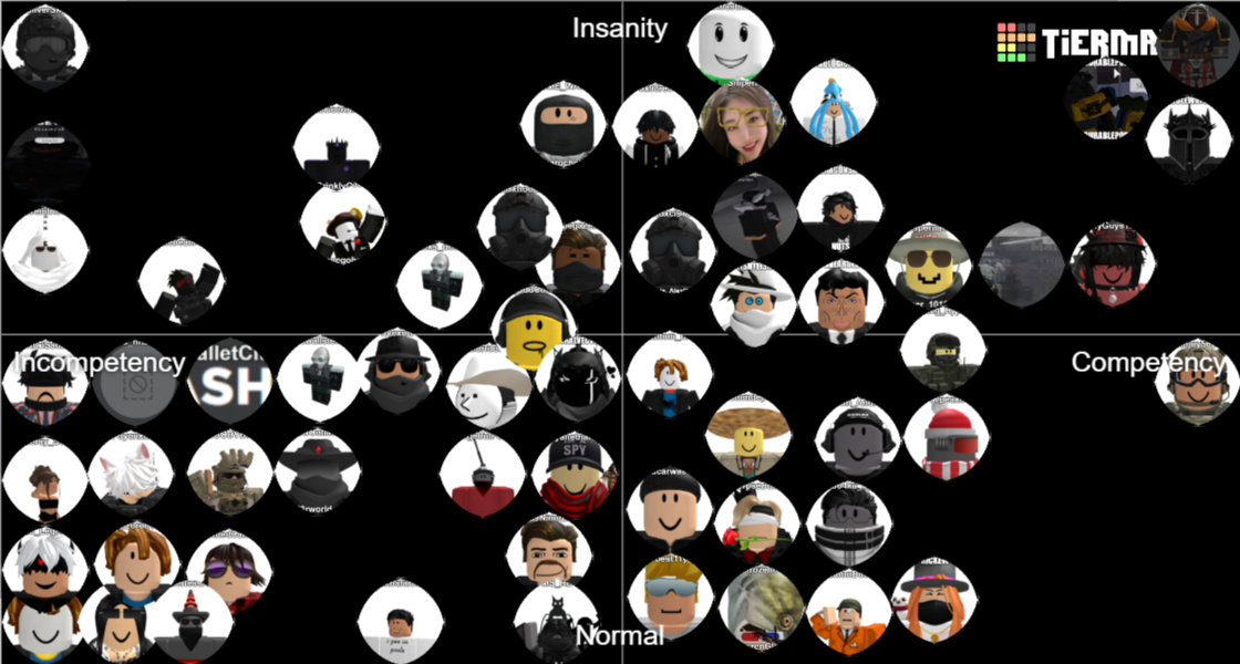 NCO (Main Force) Tier List (Community Rankings) - TierMaker