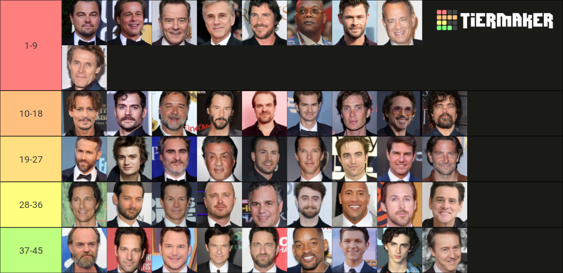 Ultimate actors (200+ actors) Tier List (Community Rankings) - TierMaker