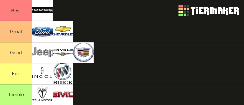USA Car Companies Tier List (Community Rankings) - TierMaker