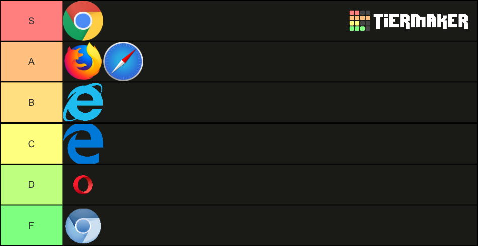Web Browsers Tier List (Community Rankings) - TierMaker