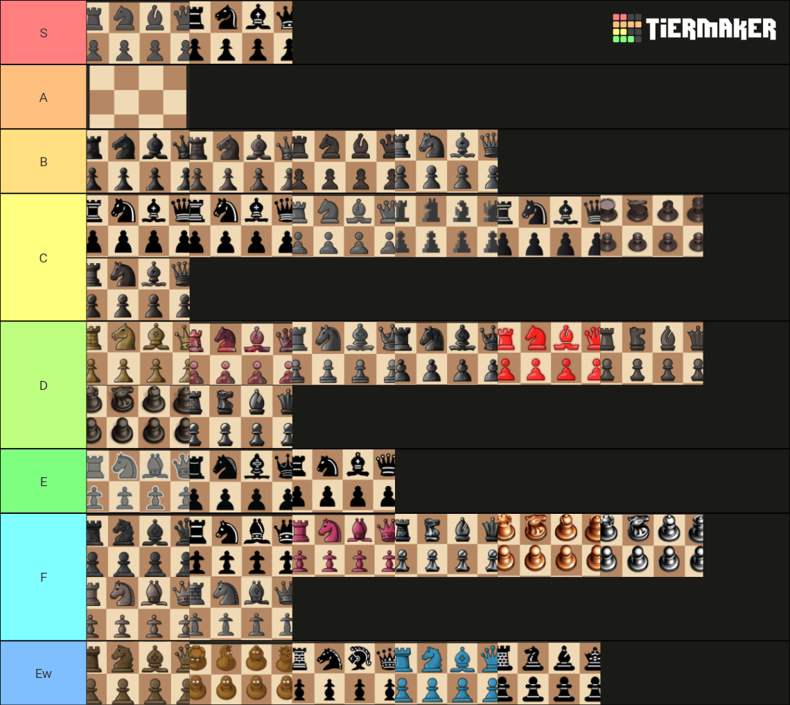 Chess.com chess set Tier List (Community Rankings) - TierMaker
