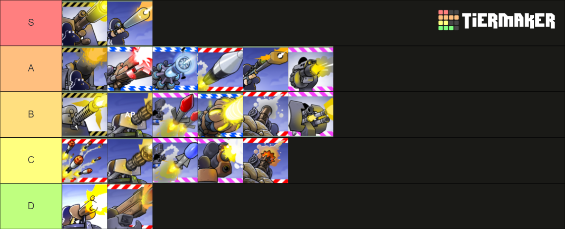 Forts Weapons Tier List (Community Rankings) - TierMaker