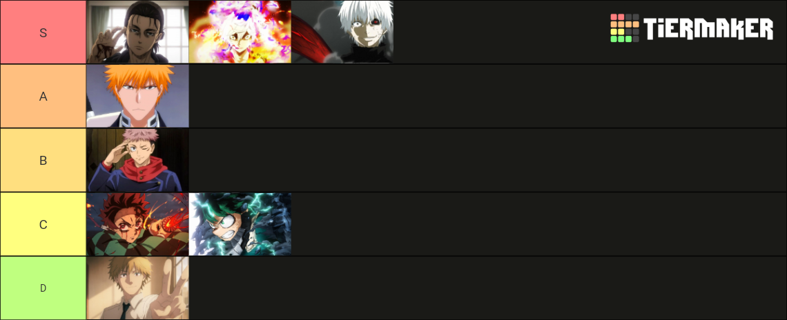 Best MCs Tier List (Community Rankings) - TierMaker