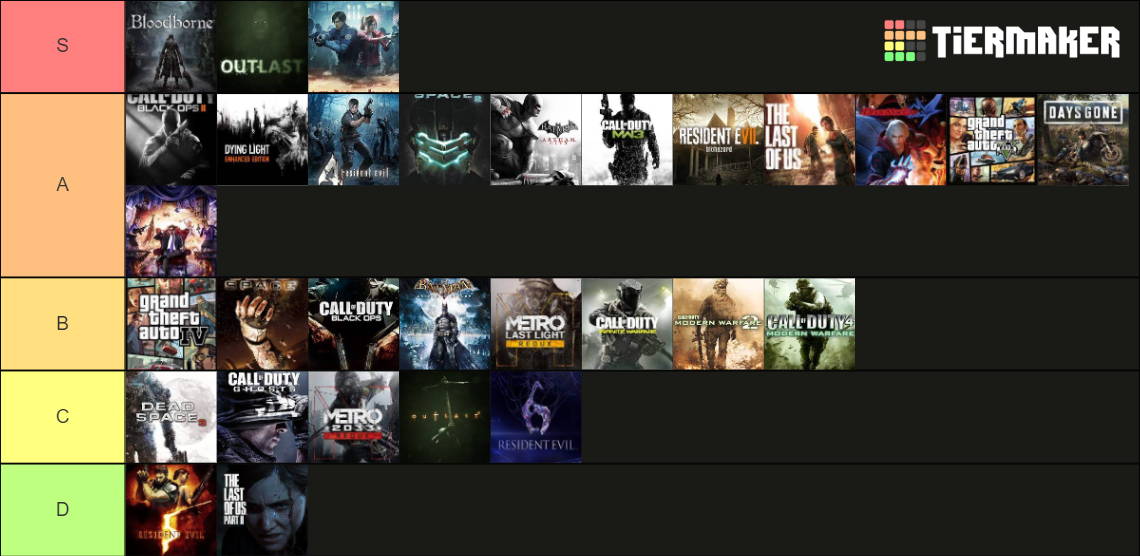 Best game Tier List (Community Rankings) - TierMaker