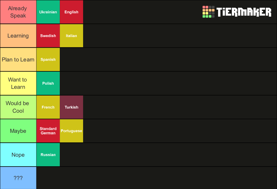 ULTIMATE Language (100+)(NO FLAGS) Tier List (Community Rankings ...