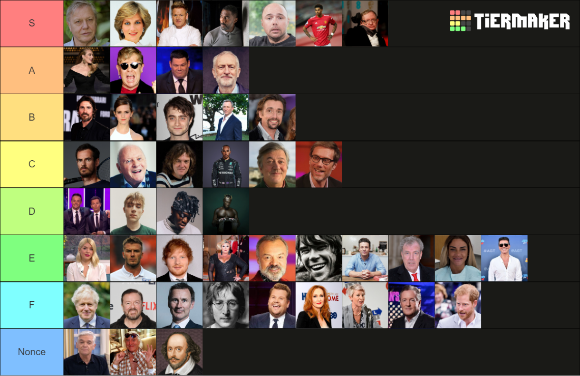 British Celebrities Ranked Tier List (Community Rankings) - TierMaker
