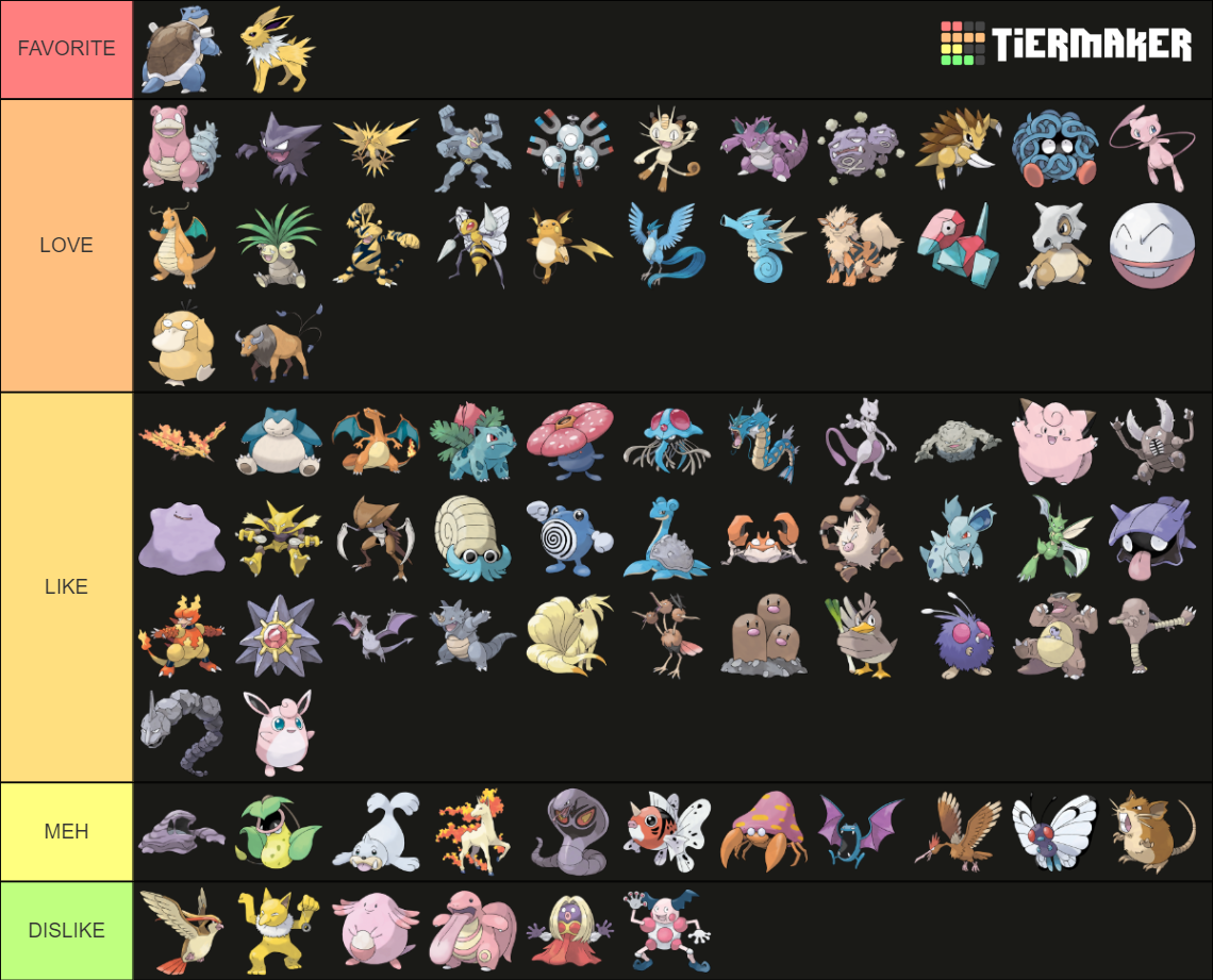 Pokemon From Kanto Tier List (Community Rankings) - TierMaker
