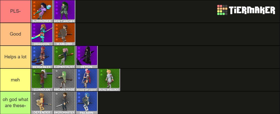 World // Zero - Class Rankings Tier List (Community Rankings) - TierMaker