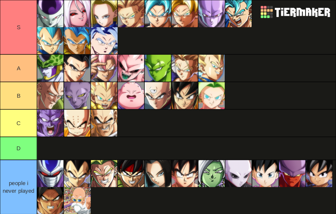 Dragon Ball FighterZ Tier List (Community Rankings) - TierMaker