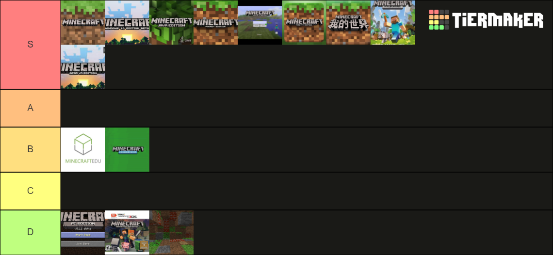 All versions of minecraft Tier List (Community Rankings) - TierMaker
