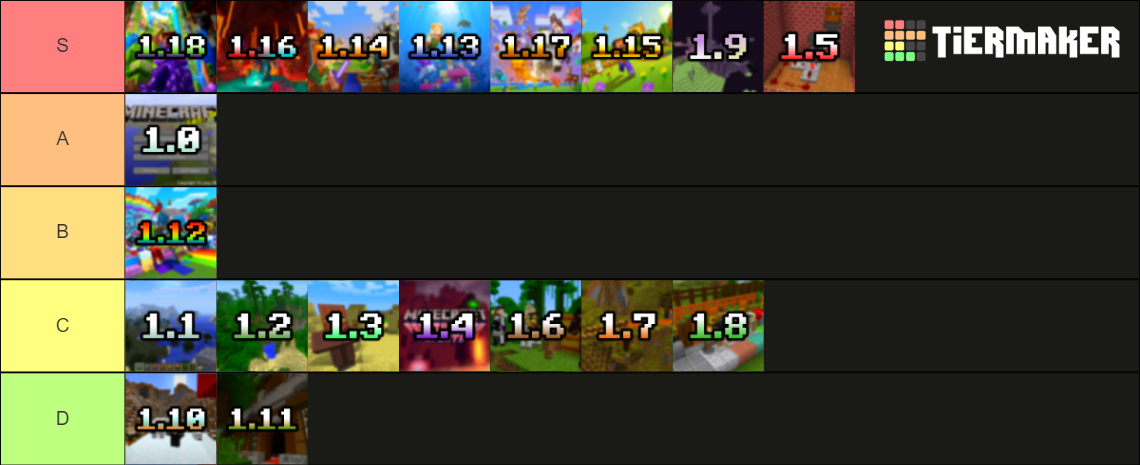 Minecraft Updates (Dec. 2021) Tier List (Community Rankings) - TierMaker