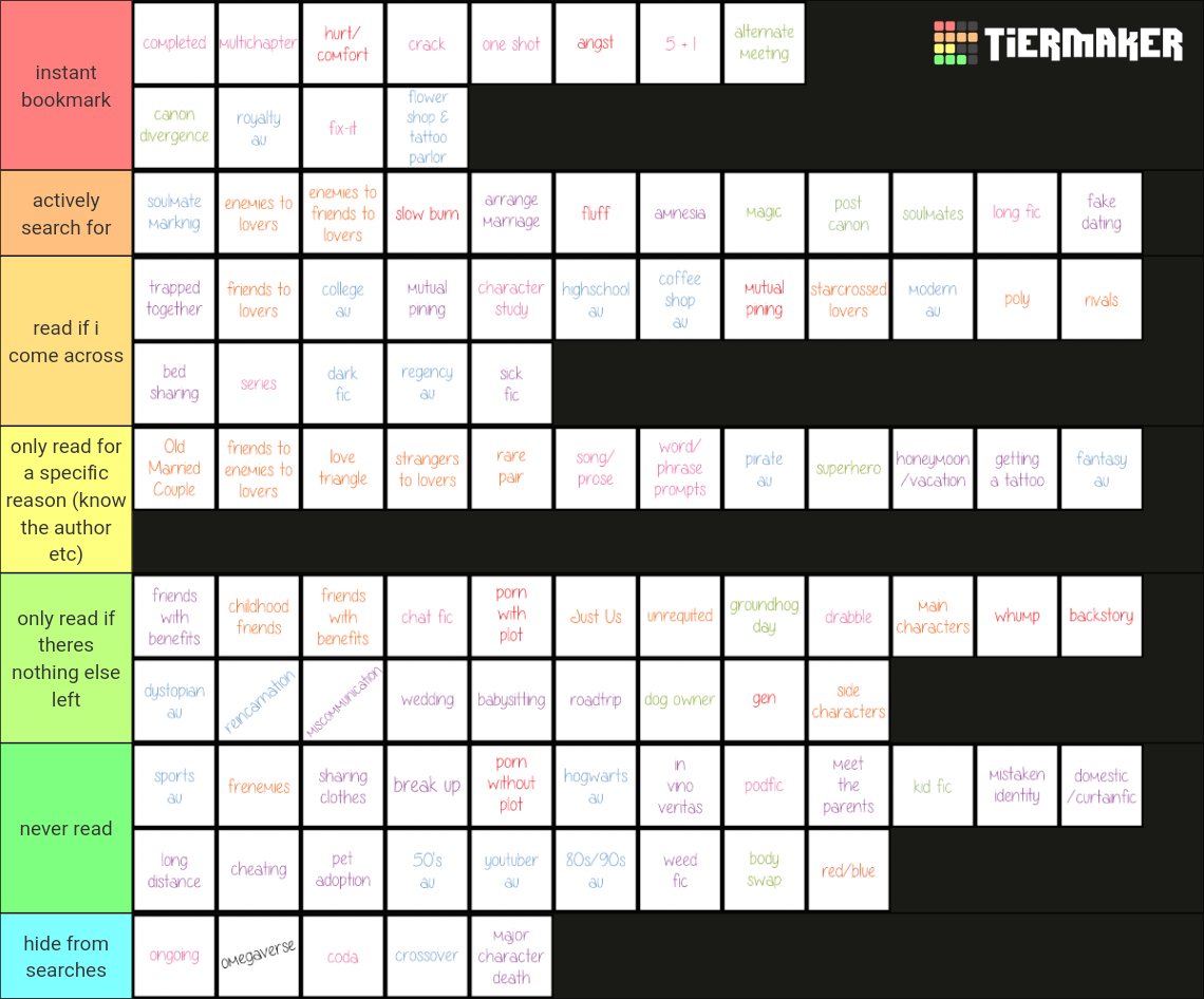 ao3 tag ranking Tier List (Community Rankings) - TierMaker