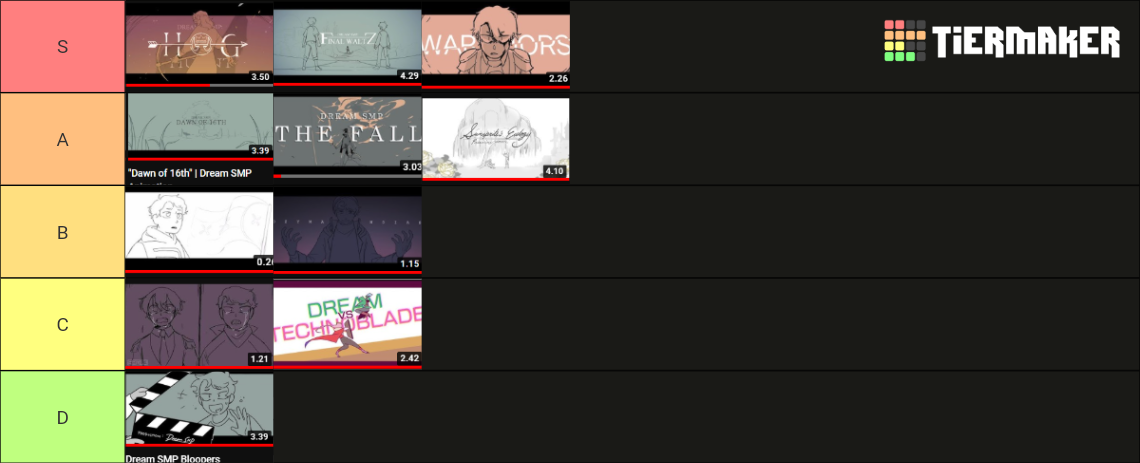 SAD-ist animations Tier List (Community Rankings) - TierMaker