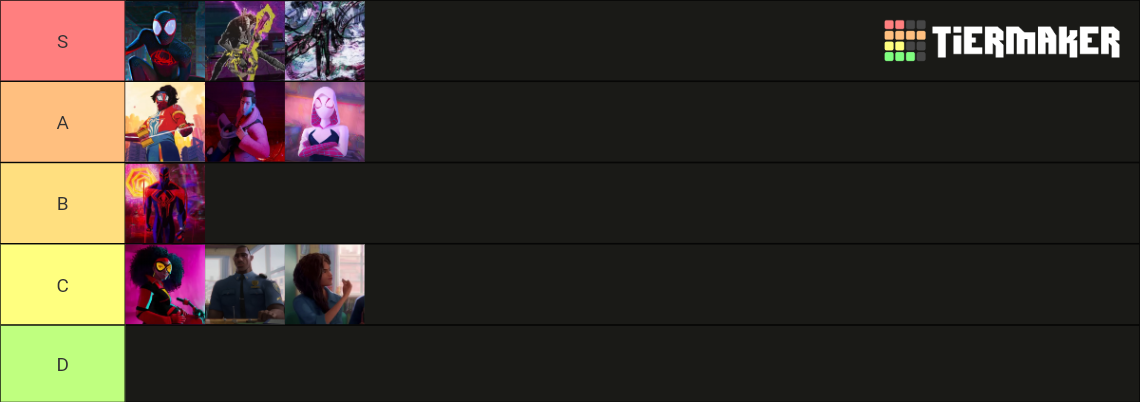 Spider-Man: Across The Spiderverse Chatacters Ranked Tier List ...