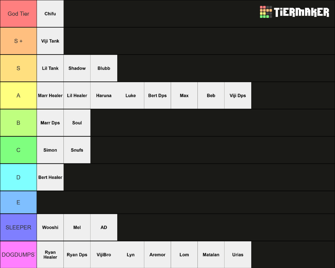 Eternity Skills Tier List (Community Rankings) - TierMaker