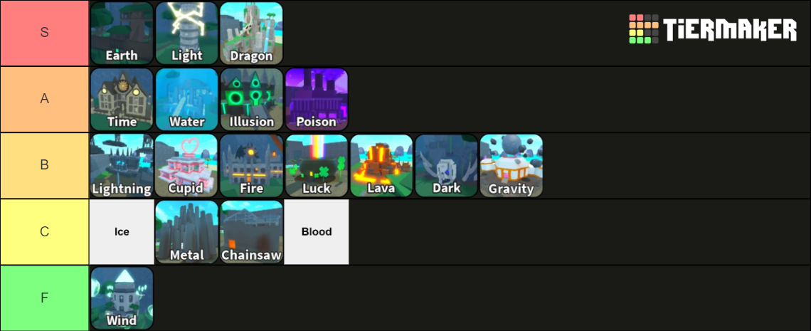 Mage Tycoon Tycoons Tier List (Community Rankings) - TierMaker