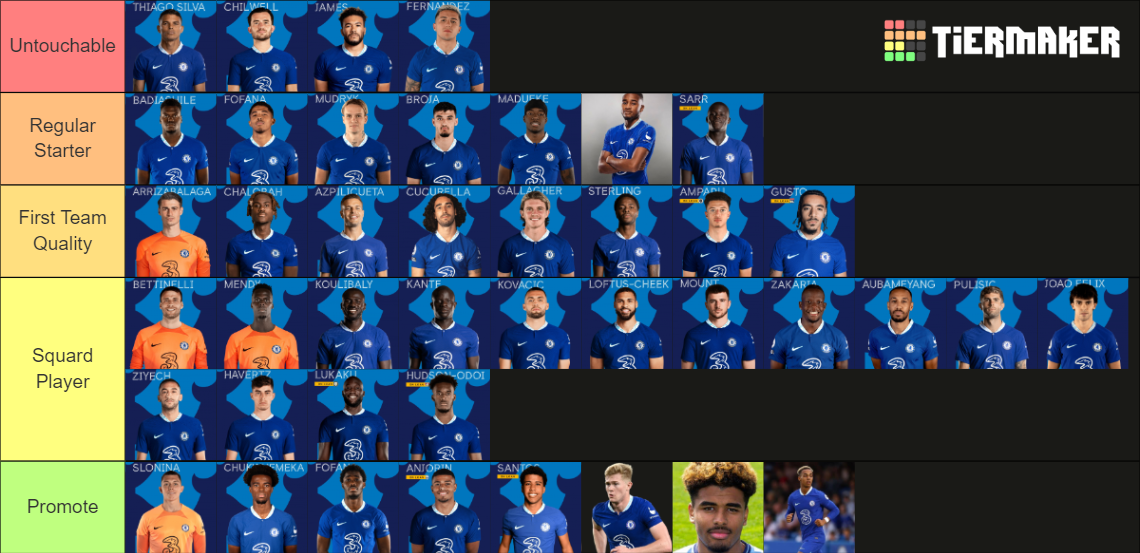 Ranking Chelsea Squad for 2023-2024 Season Tier List (Community ...