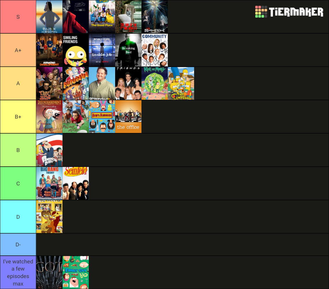 Tv Shows Tier List (Community Rankings) - TierMaker