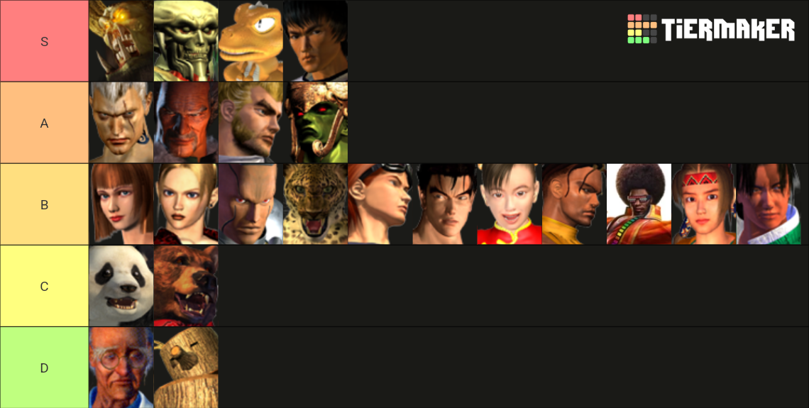 Tekken 3 Characters Tier List (Community Rankings) - TierMaker