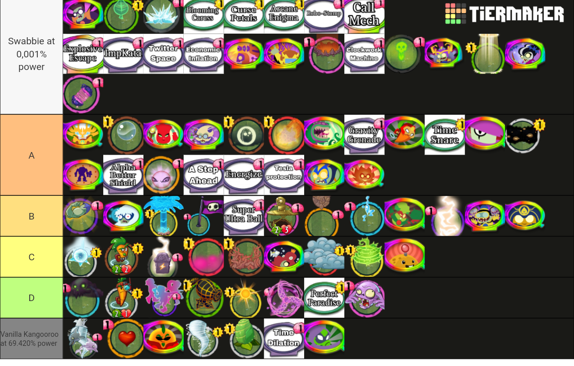Pvz Heroes Syndrome Mod 3.8 Superpower Tier List (Community Rankings ...