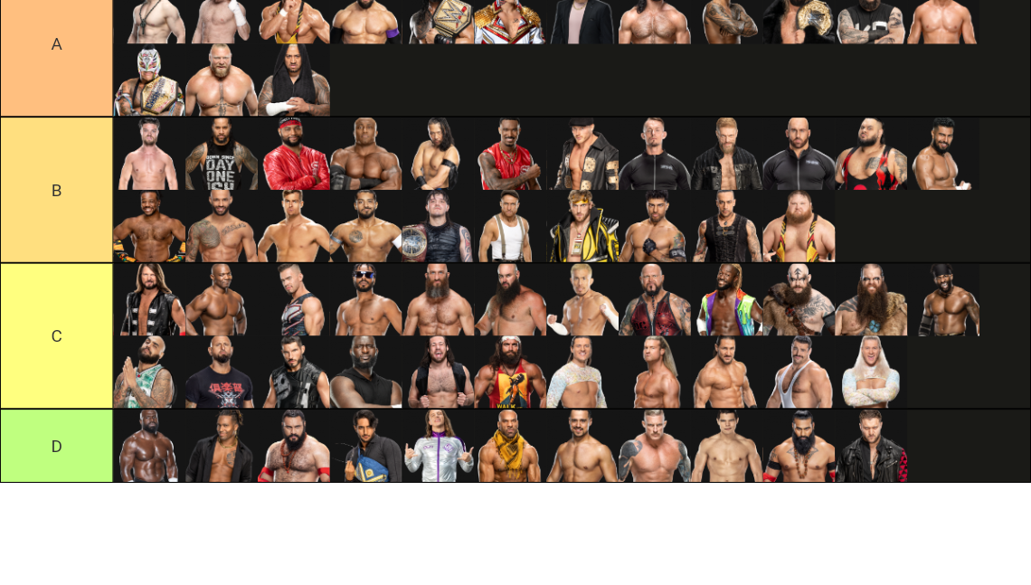 2023 WWE Main Roster Men's Division Tier List (Community Rankings) - TierMaker