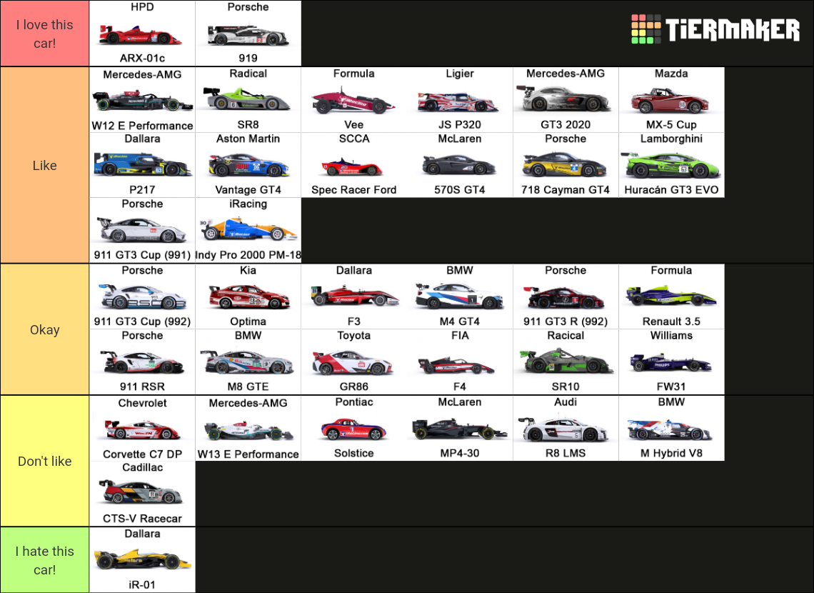 iRacing road cars (July 2023) Tier List (Community Rankings) - TierMaker