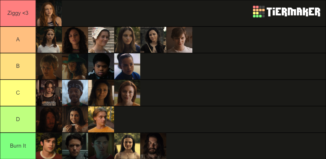 Fear Street Characters Tier List (Community Rankings) - TierMaker