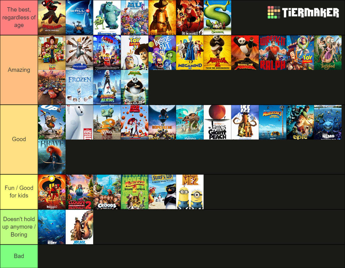 Animated Films (100+ Movies) Tier List (Community Rankings) - TierMaker
