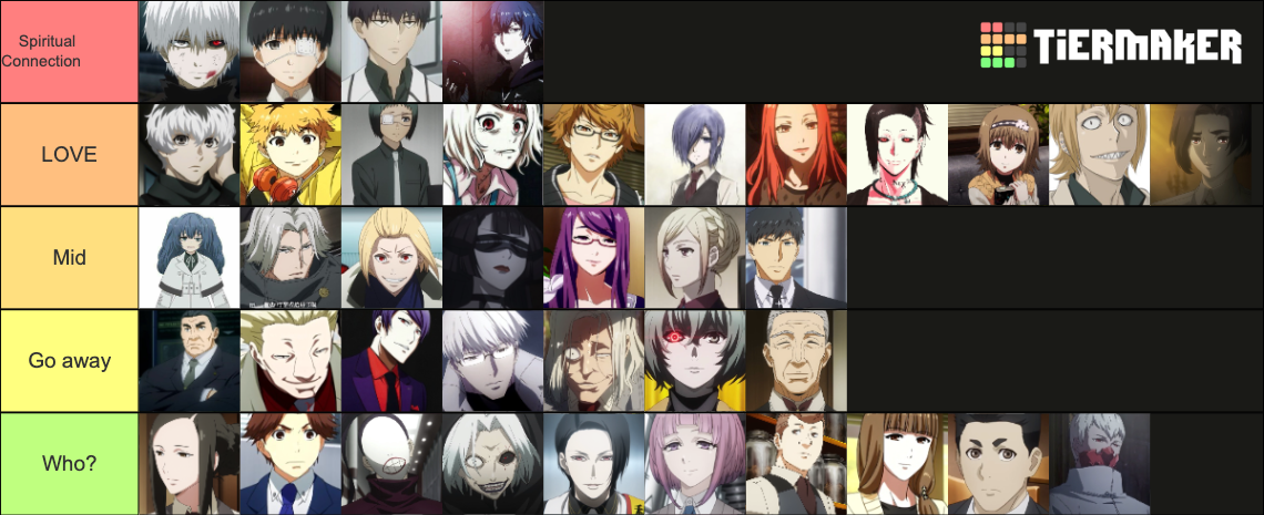 tokyo ghoul anime characters Tier List (Community Rankings) - TierMaker