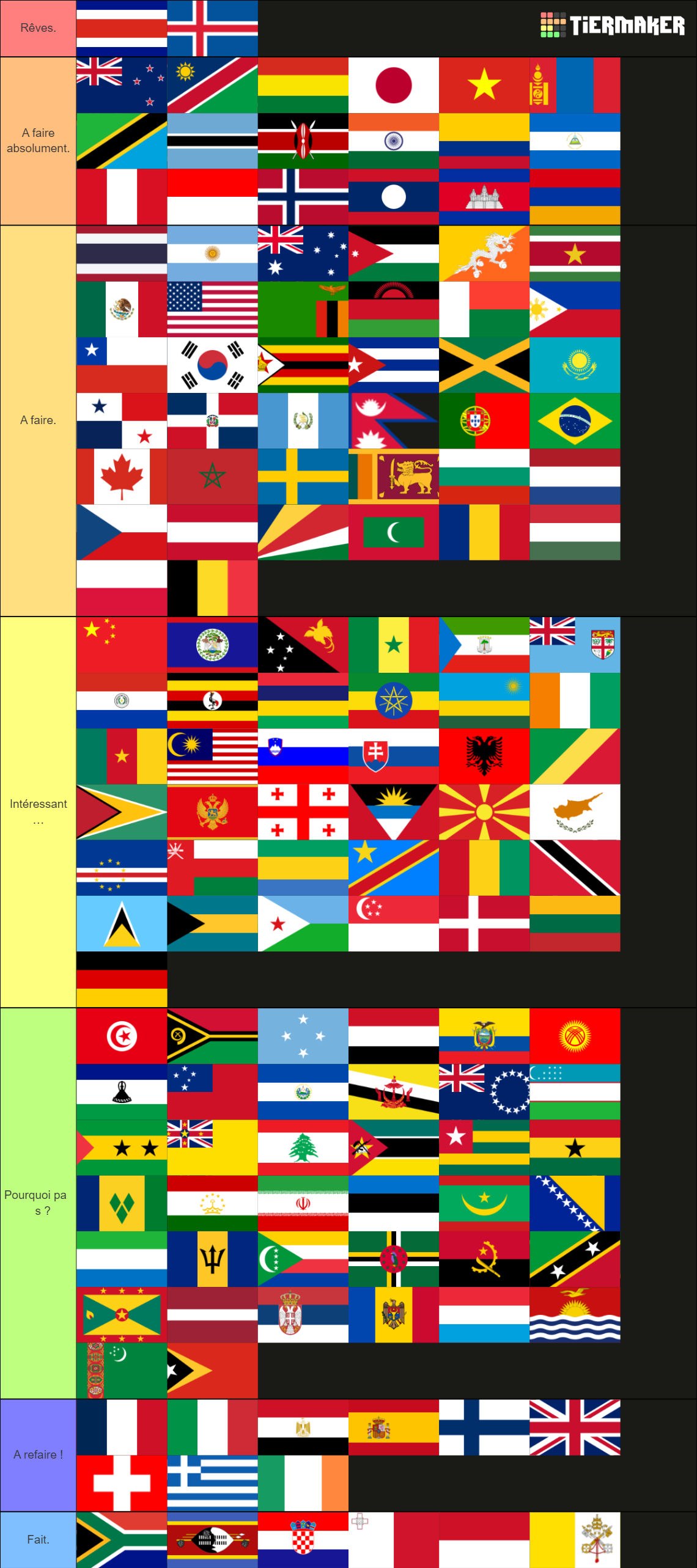 Pays du monde (tourisme) Tier List (Community Rankings) - TierMaker