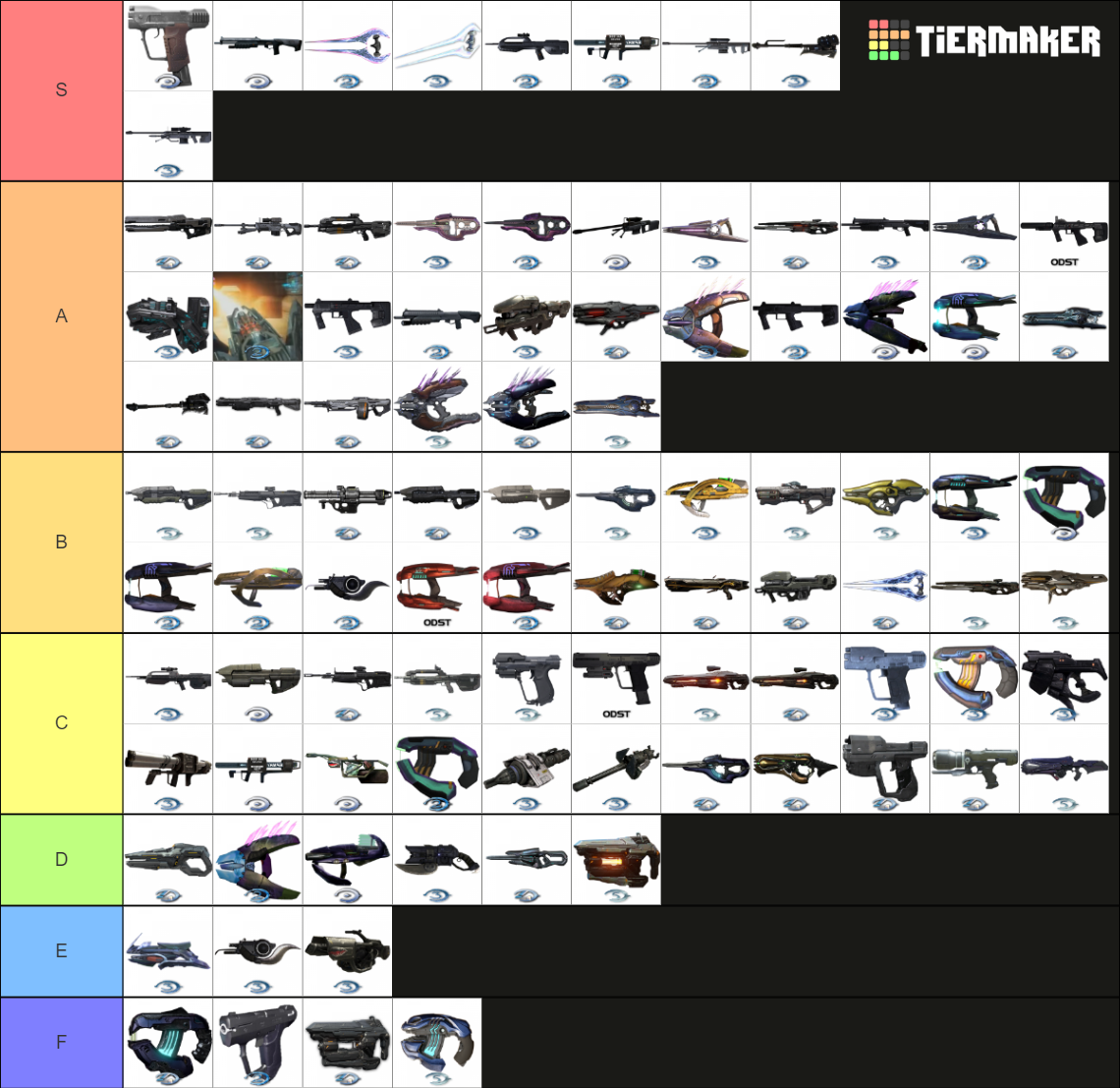 Halo Weapons (All Versions) Tier List (Community Rankings) - TierMaker
