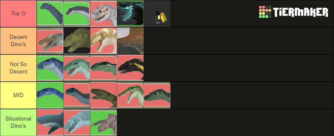 Atlas's Primeval Earth War Dino Tier List (Community Rankings) - TierMaker