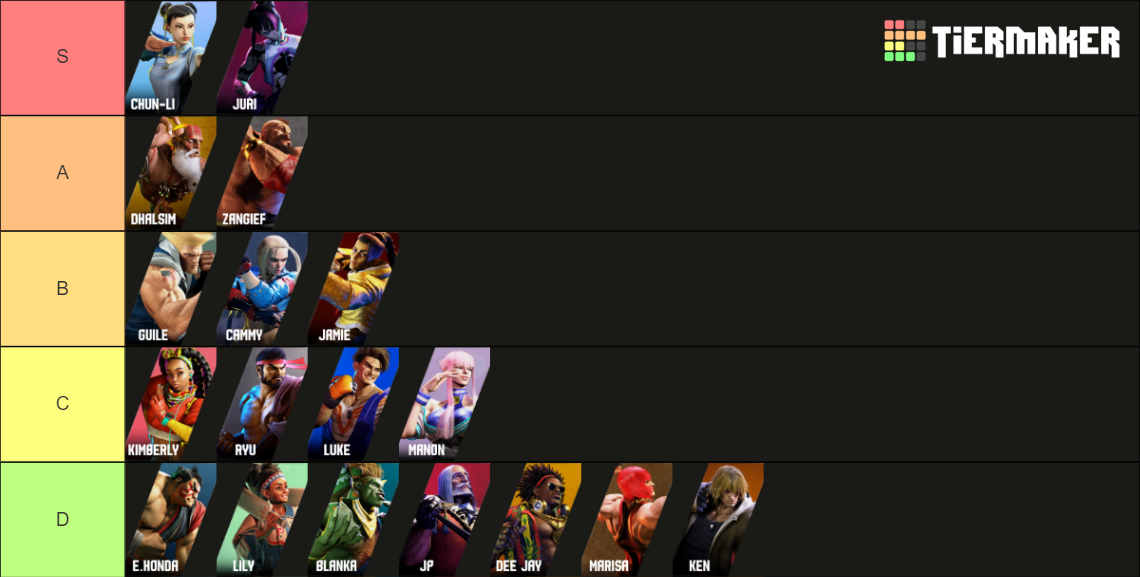 Street Fighter 6 Characters Tier List (Community Rankings) - TierMaker