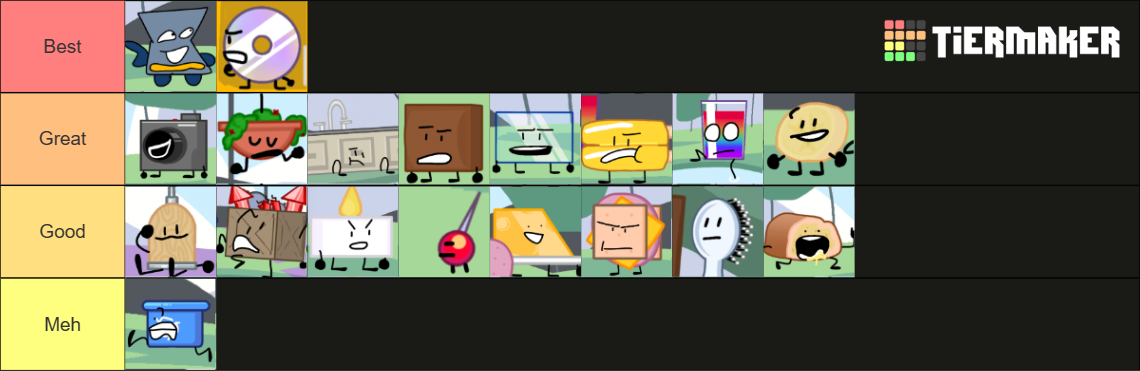 Object Kerfuffle Tier List (Community Rankings) - TierMaker