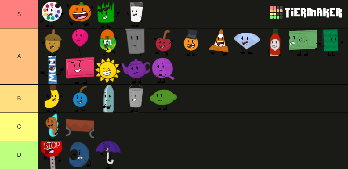 Object Lockdown (With Cherry and Soapy) Tier List (Community Rankings ...