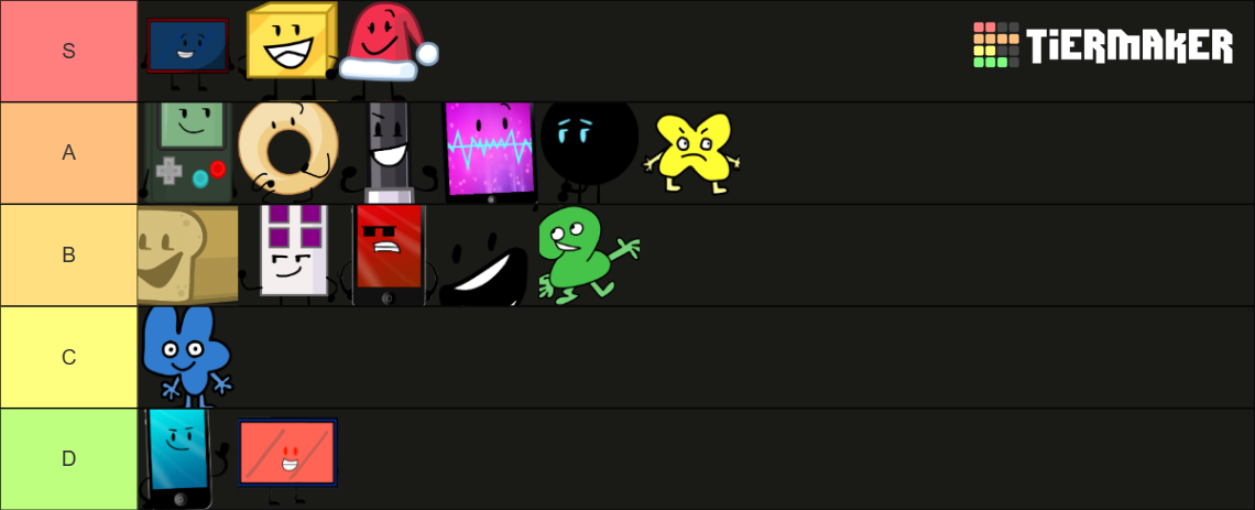 Object Show Host Tier List (Community Rankings) - TierMaker