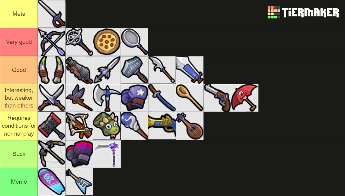 Rogue Legacy 2 ALL Weapons Final Update Tier List (Community Rankings ...