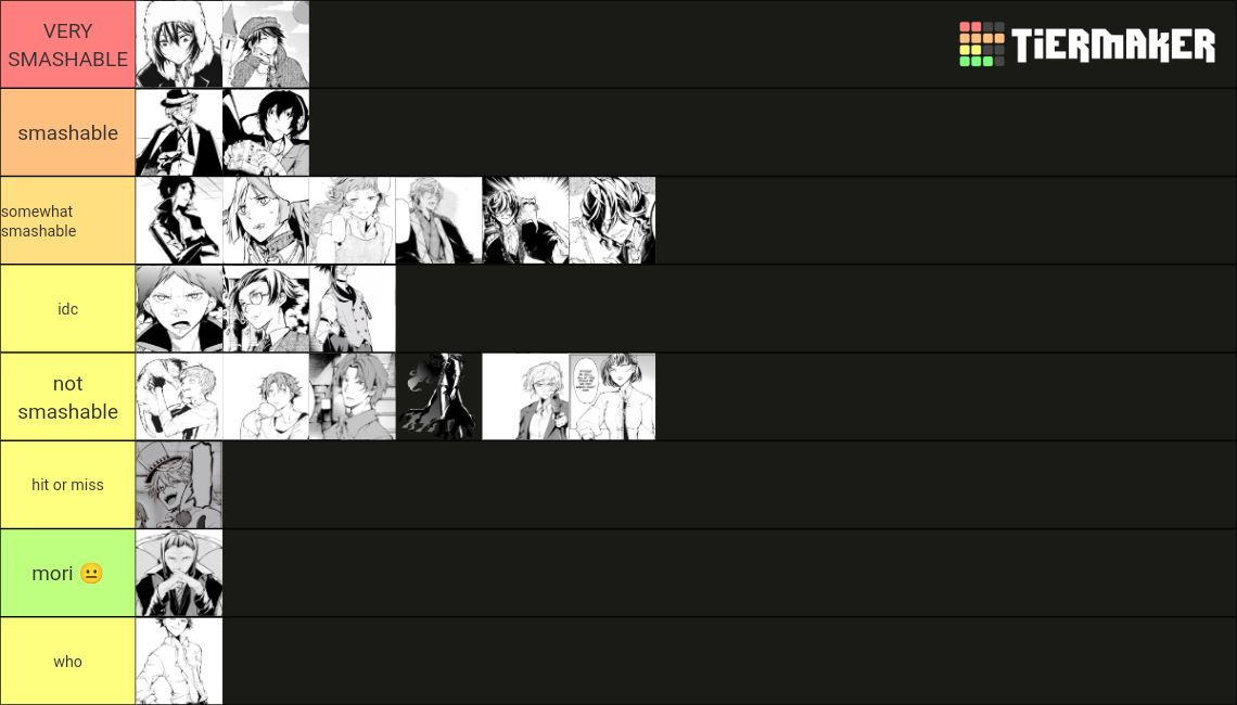 smashability of bsd characters Tier List (Community Rankings) - TierMaker