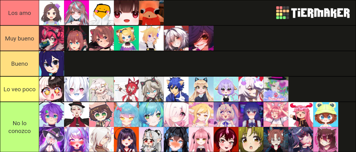 Vtubers de Latinoamérica y España 2023 Tier List (Community Rankings) - TierMaker