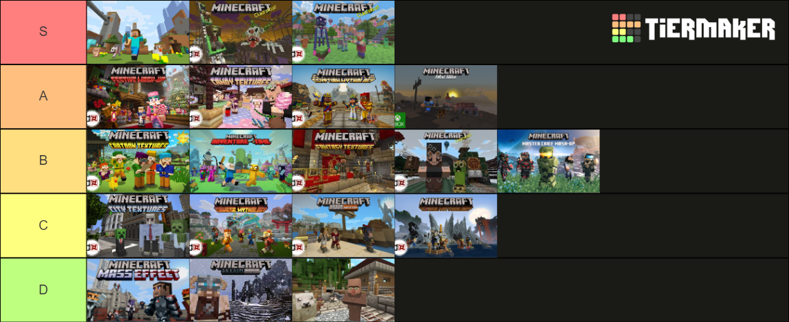 Minecraft 4J classic texture packs Tier List (Community Rankings ...