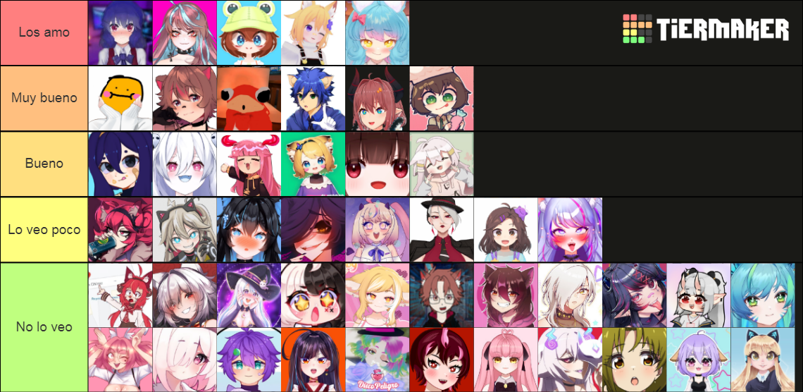 Vtubers de Latinoamérica y España 2023 Tier List (Community Rankings) - TierMaker
