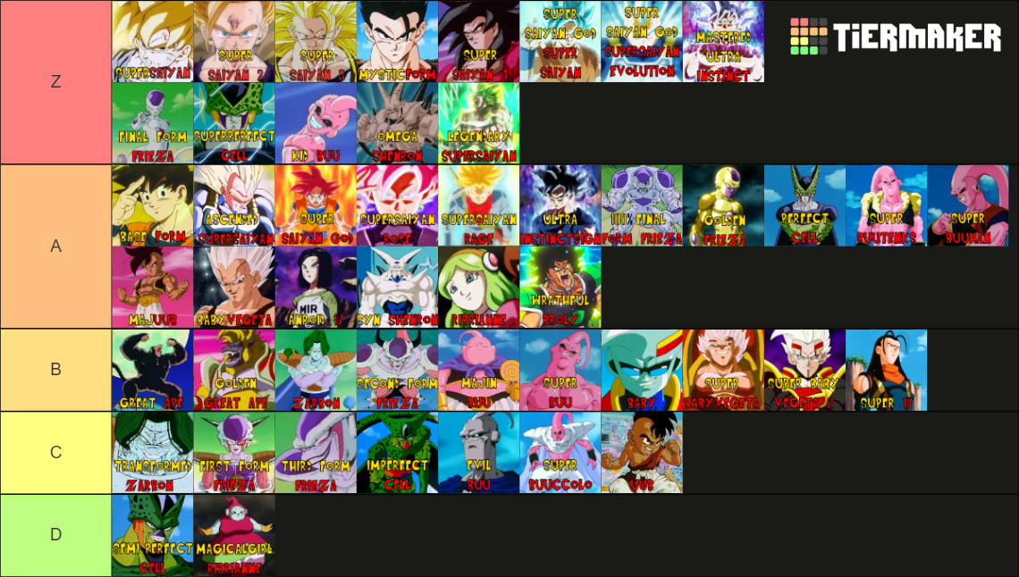 Recent Dragon Ball Z Tier Lists - TierMaker